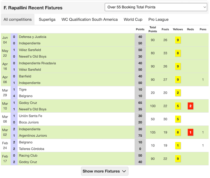 Football Statistics For Betting