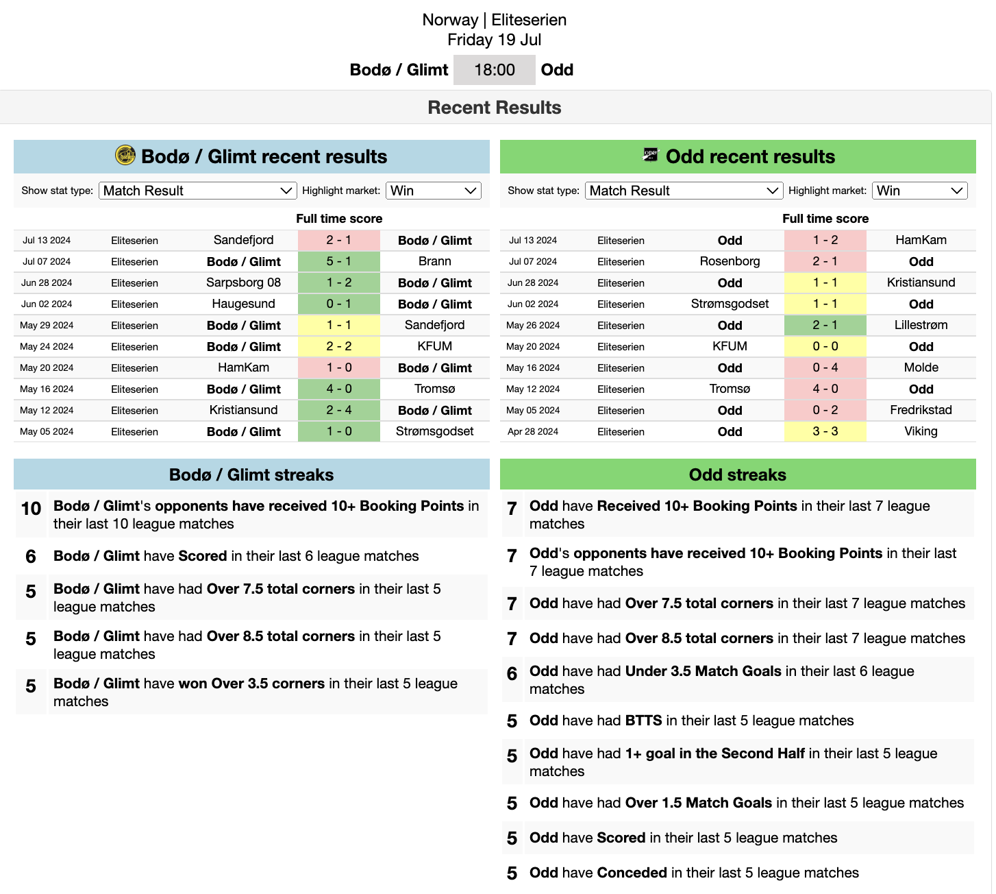 Football Statistics For Betting