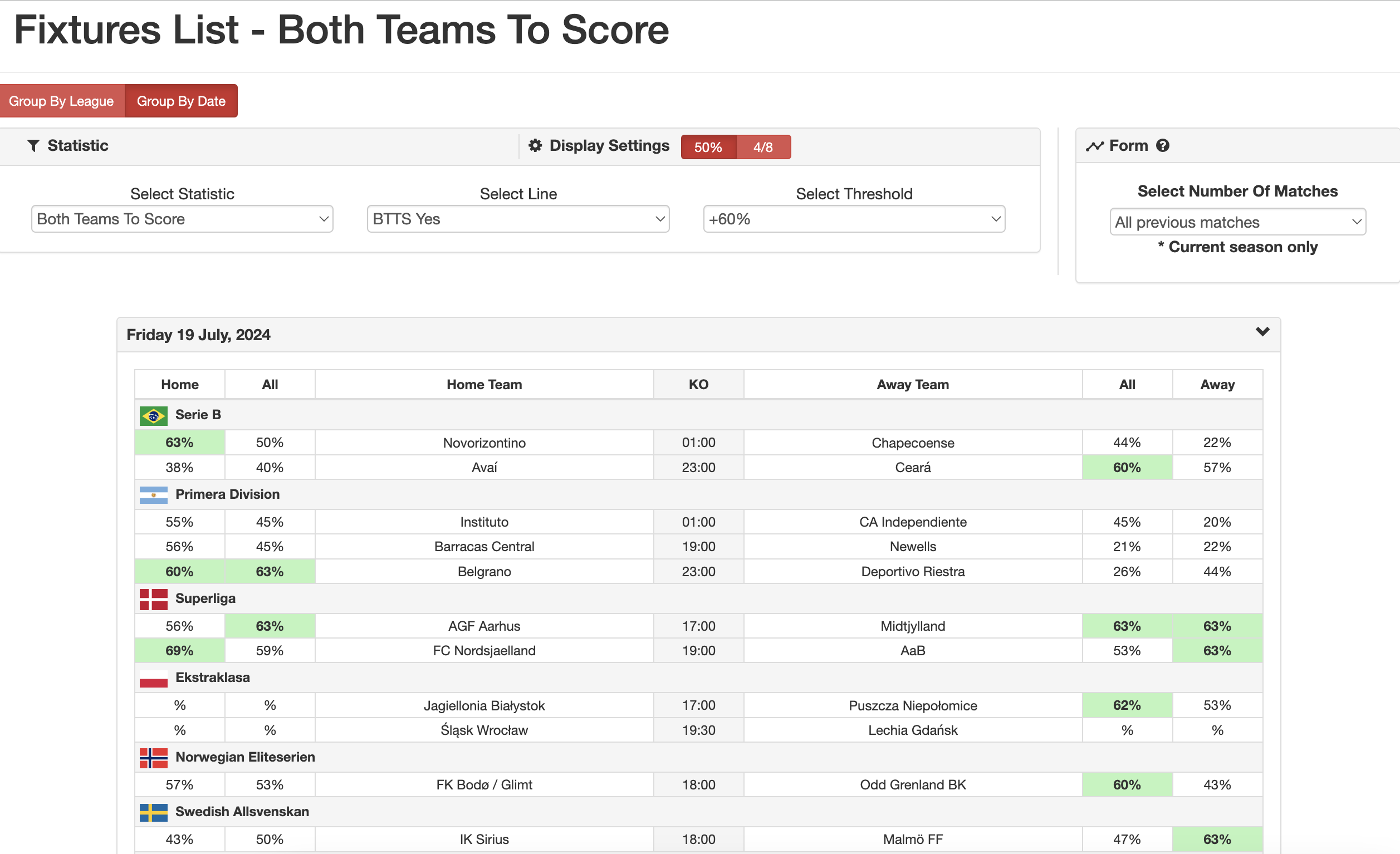 Football Statistics For Betting