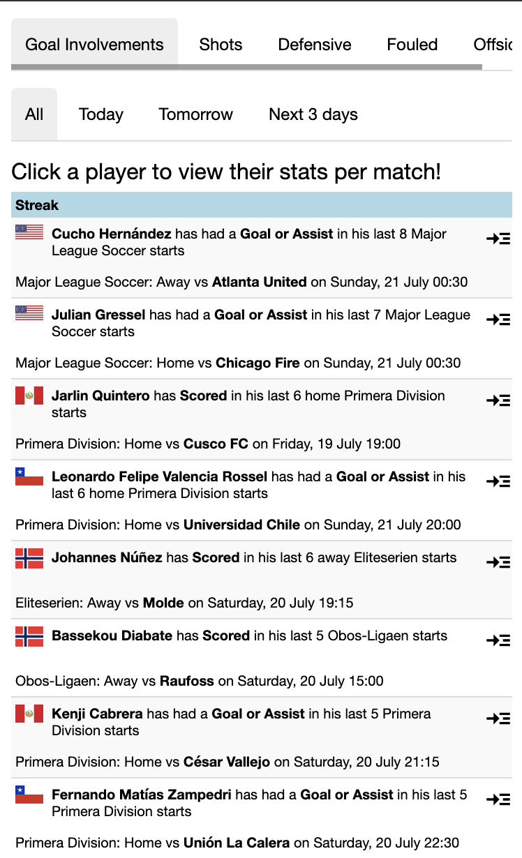 Football Statistics For Betting