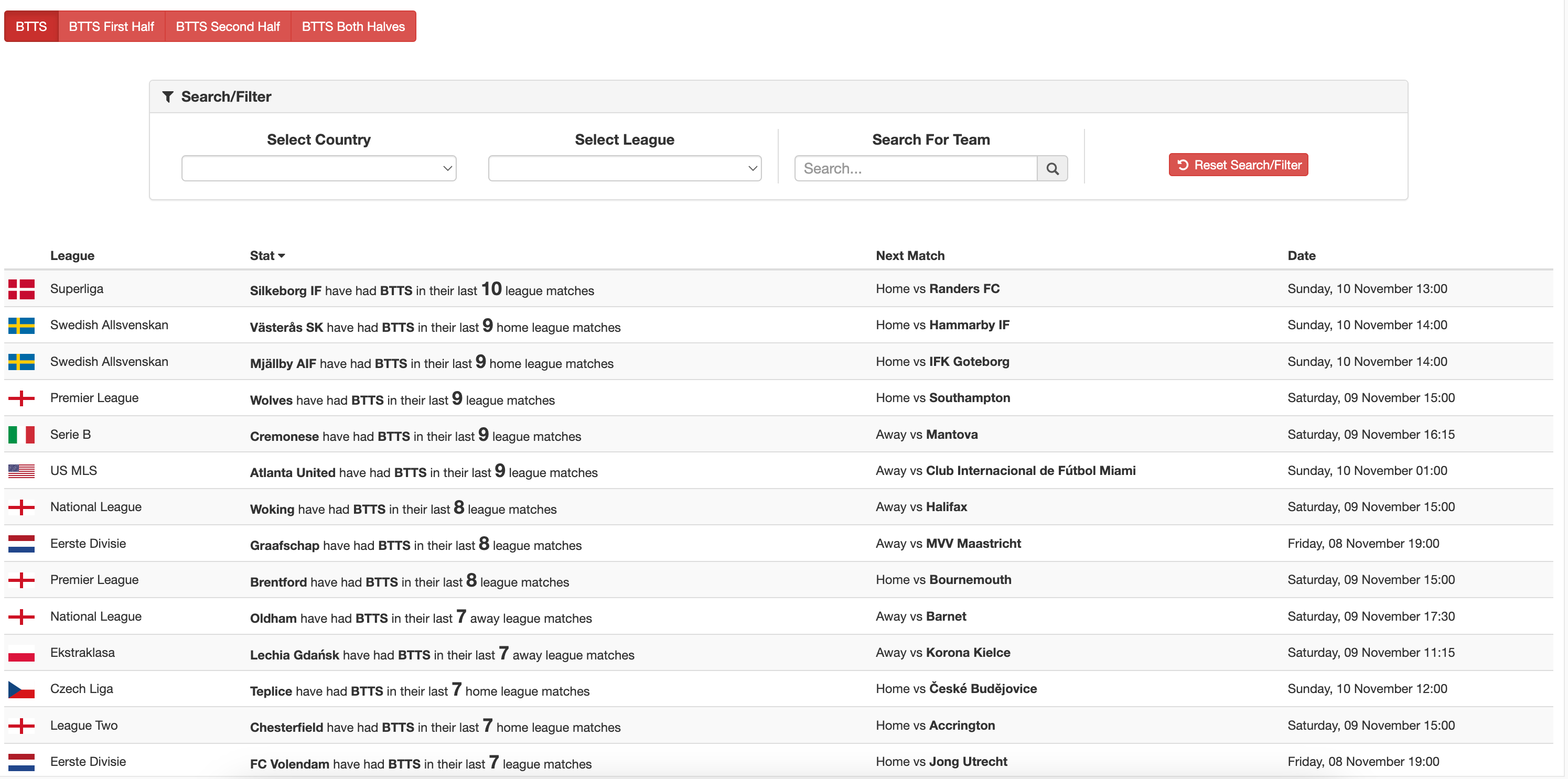 Football Statistics For Betting