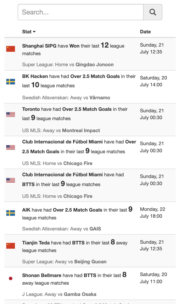 Football Statistics For Betting
